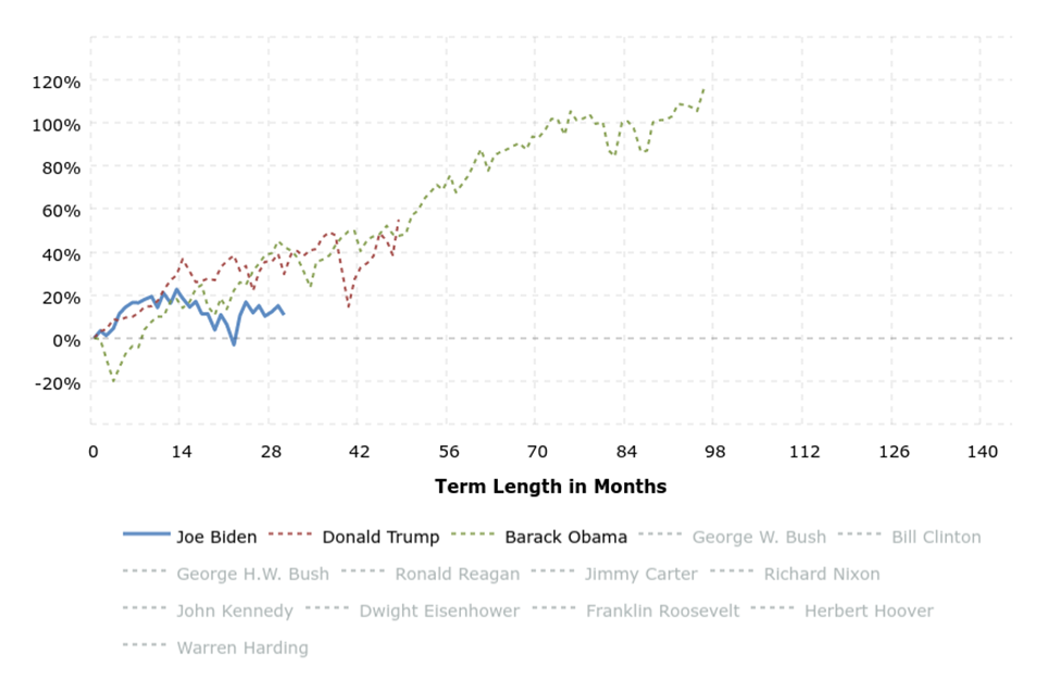 Inflation Over a Lifetime – Trego's Mountain Ear