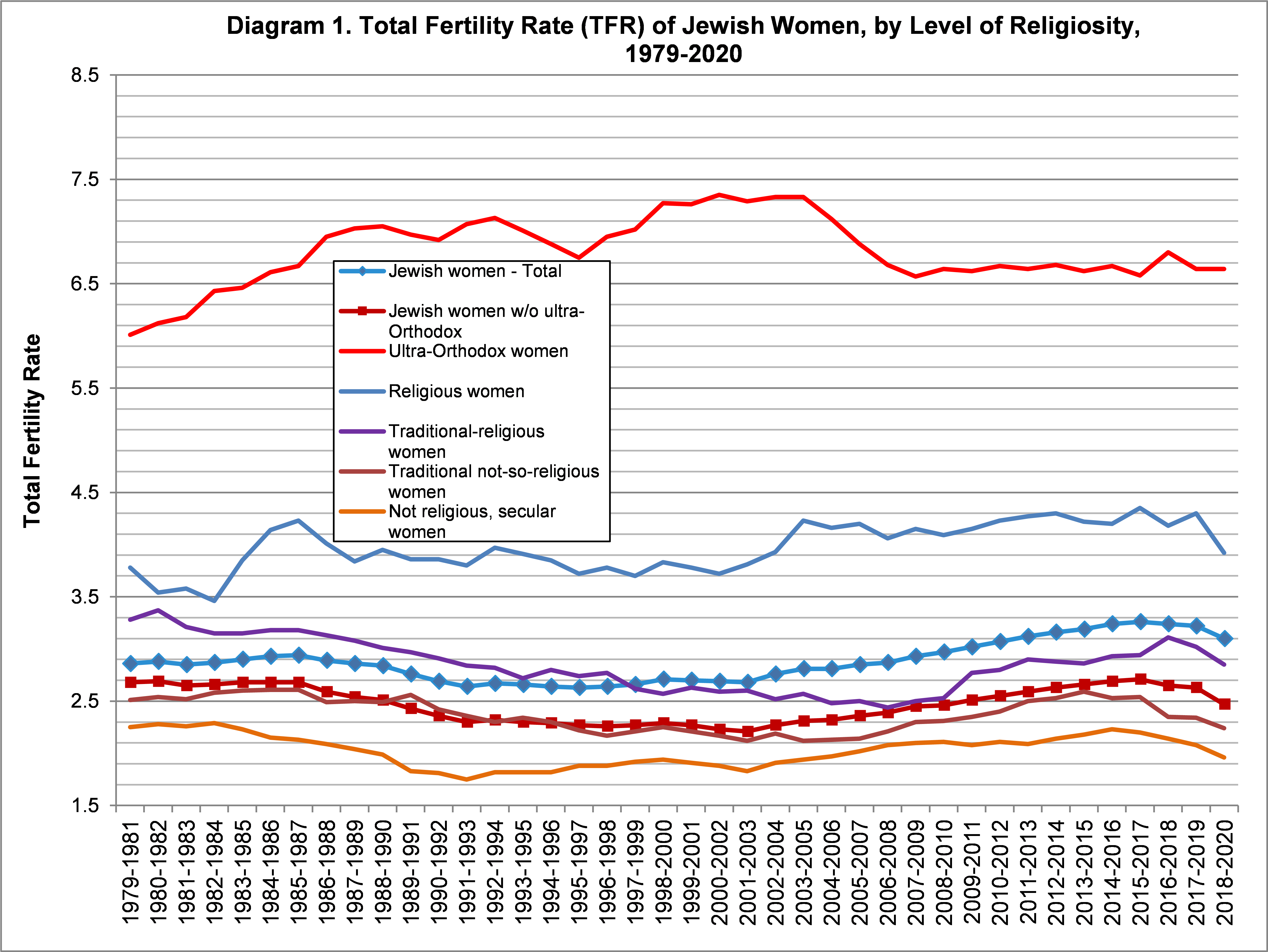 Fertility Rates in Israel – Trego's Mountain Ear