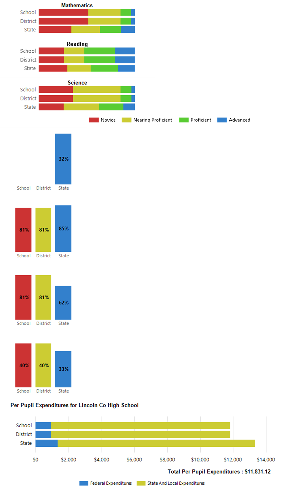 School Rankings Released – Trego's Mountain Ear